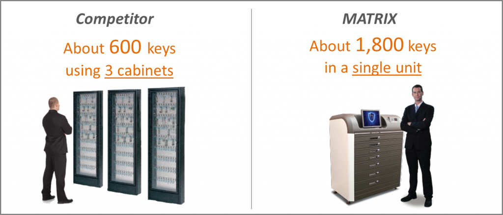 MATRIX Capacity - Matrix smart cabinet- Electronic lockers
